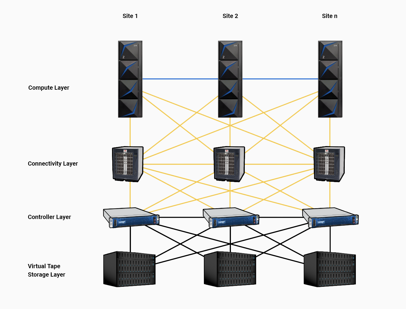 Synchronous Tape Matrix - Luminex Software Inc | Modern Mainframe Data ... Synchronous Tape Matrix - Luminex Software Inc | Modern Mainframe Data ...