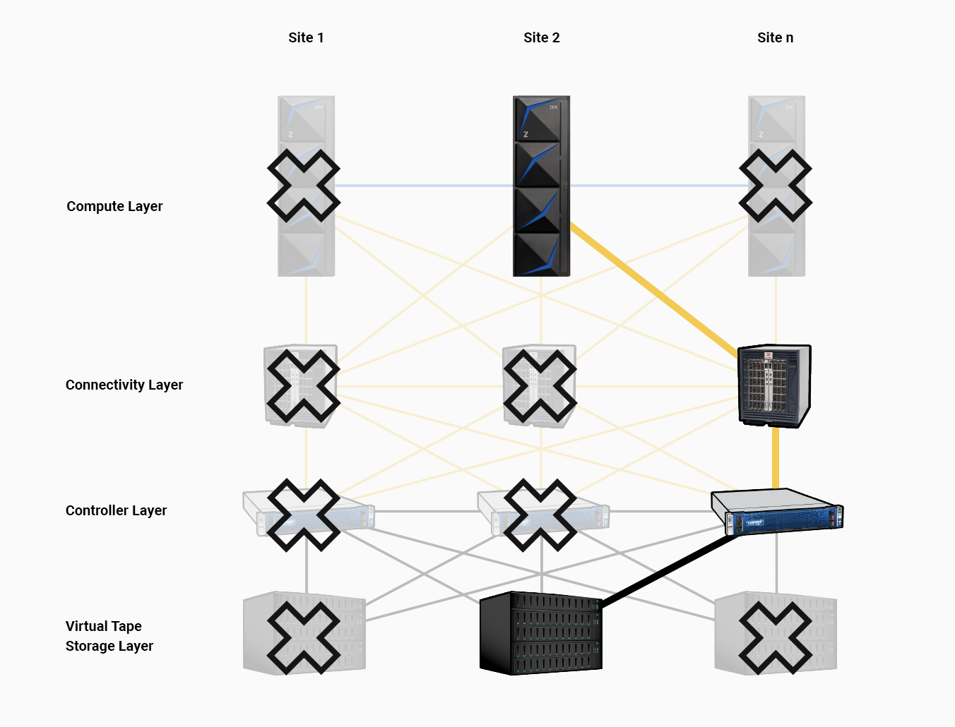 Synchronous Tape Matrix - Luminex Software Inc | Modern Mainframe Data ... Synchronous Tape Matrix - Luminex Software Inc | Modern Mainframe Data ...